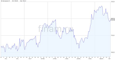 Ge Aerospace планирует провести Buyback на 7 млрд 23012025 — ФинамРу