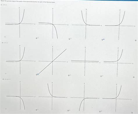 Sketch The General Shape Of The Graph Of The Chegg Com