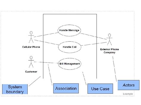 Intro Use Case And Use Case Diagram Documentation