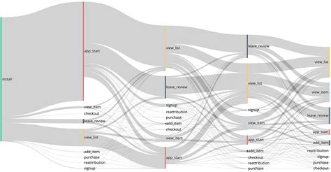 [blog Article] Sankey Diagrams In Energy Auditing And Demand Side Management