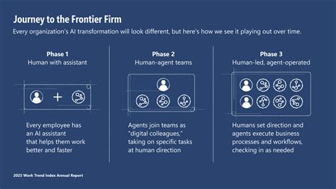 Microsoft Sees Humans As Ai ‘agent Bosses Upending The Workplace