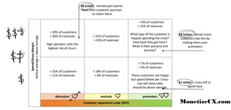 What Is A Customer Feedback Loop And Best Ways To Close It