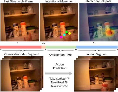 Vlg Computer Vision And Learning Group