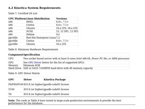 A2 Kinetica System Requirements Kinetica With The Dell Emc Powerflex