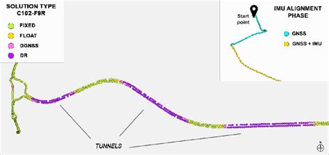 Real Time Track Of The C102 F9r Application Board Test3