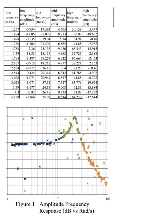 Solved Assuming That The Full Model Represents The Correct Chegg
