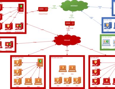 Network Topology CYBER INTEL SYSTEMS