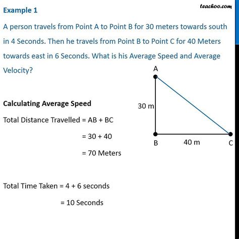 How To Find Average Velocity With Examples Teachoo Concepts
