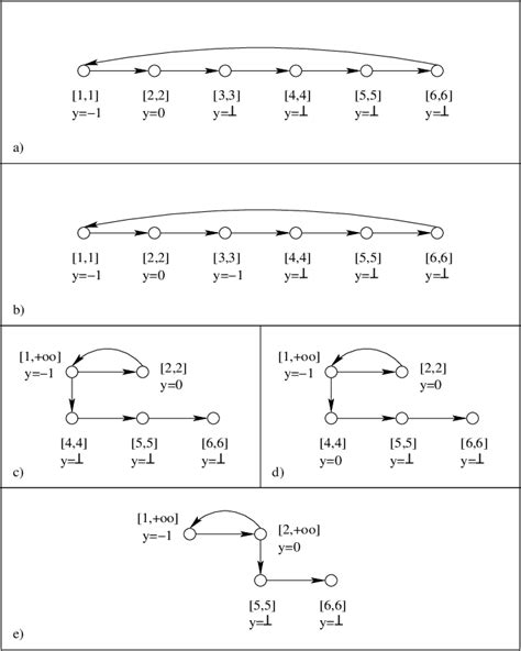 successive steps of the algorithm for the program of page 2 download