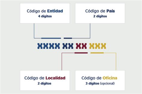 Código Swift ¿qué Es ¿para Qué Sirve