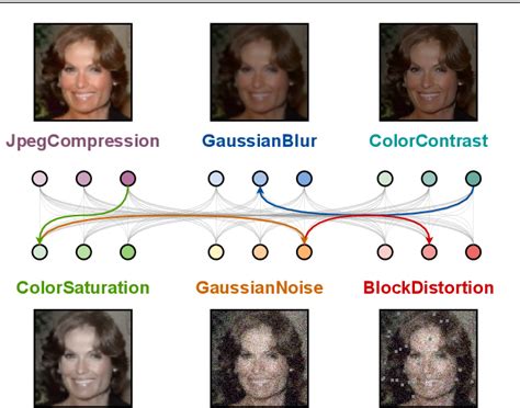 Figure 5 From Robust Sequential Deepfake Detection Semantic Scholar