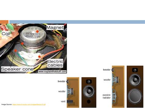 Loudspeaker Types Designs Application And Crossover Pdf Digital Audio Computer Software