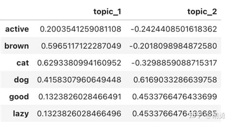 统计机器学习方法 for nlp：基于lsa的主题模型 csdn博客