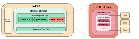 OPC UA Protocol 天谋IoTDB