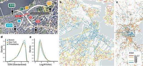Diversity Beyond Density Experienced Social Mixing Of Urban Streets Complexity Digest