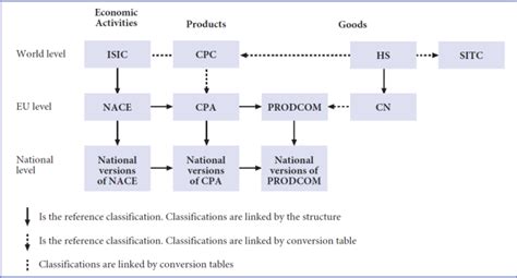 Statistical Classification Of Economic Activities In The European