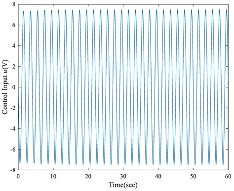 asymptotic tracking control for mismatched uncertain systems with