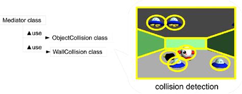 The Characters Class Includes Common Functions For Applying Actions To