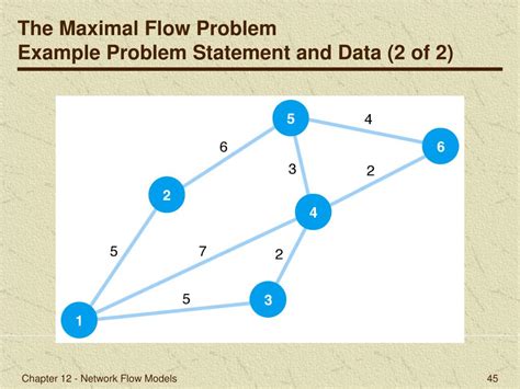Ppt Chapter 12 Network Flow Models Powerpoint Presentation Free