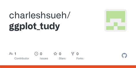 Github Charleshsuehggplottudy