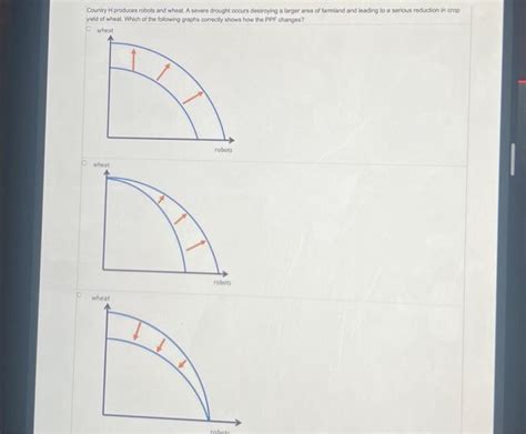 Country H Produces Robots And Wheat A Severe Drought