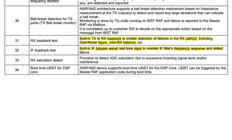 Awr1642 Any Easy Loopback Test Mode To Verify Chip In Good Work