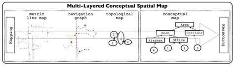 applied sciences free full text semantic information for robot