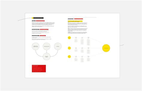 7s Framework Template Miro