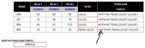 Rumus Excel Triferi