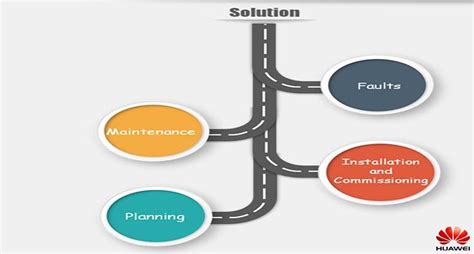 Huawei Documentation Express On Linkedin This Document Describes How