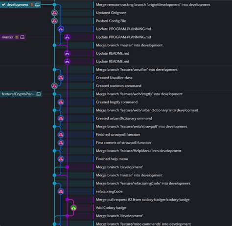Introduction To Git