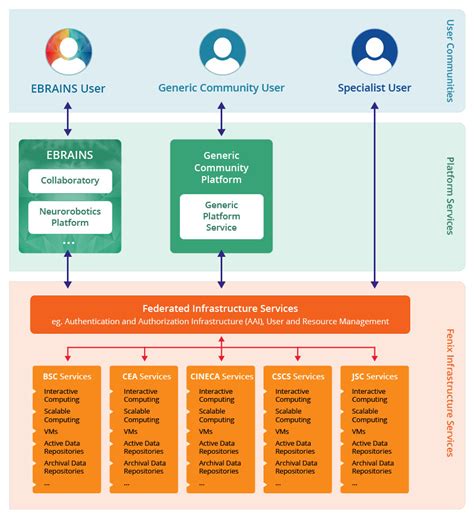 Communities And Users Fenix