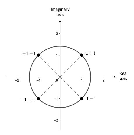 Finding The Nth Roots Of A Complex Number In Exercises Quizlet
