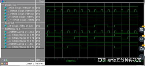 Tessent Test Coverage Debug Simplify Debugging Of Scan Pattern