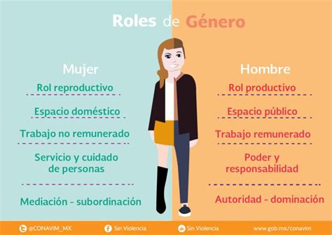 Qué Son Los Roles Y Estereotipos De Género Y Cómo Afectan A La Sociedad