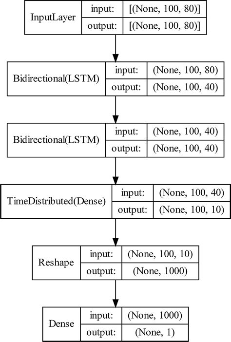 Cell Press STAR Protocols