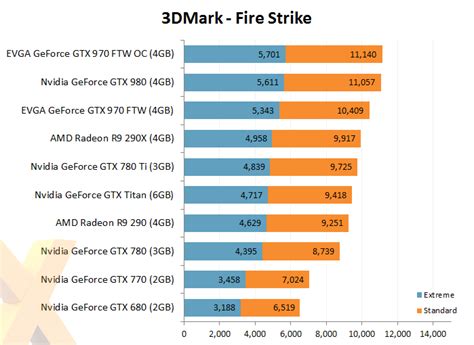 Review EVGA GeForce GTX FTW Graphics HEXUS Net Page