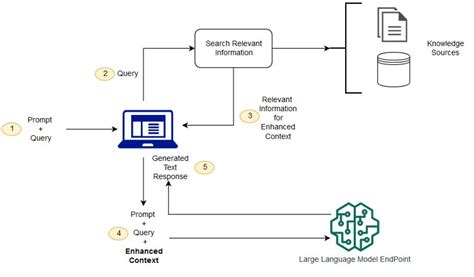 llm｜利用ollama搭建个人本地知识库 深度学习 hanyu m gitcode 开源社区