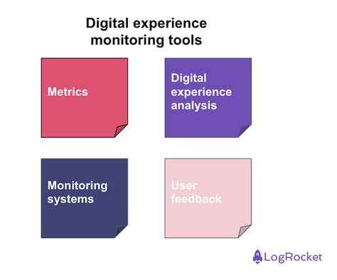 A Guide To Digital Experience Monitoring Dem Logrocket Blog