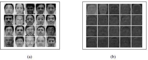 Figure 1 From Machine Learning Based Face Recognition System Semantic Scholar