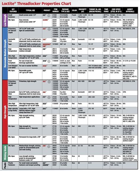 Red Loctite Vs Blue Loctite Pelican Parts Forums