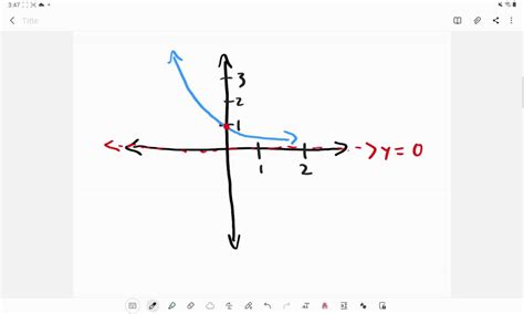 ⏩solved the graph of an exponential function is given match each… numerade