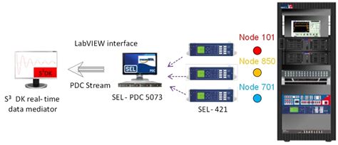 Hardware In The Loop Setup Used For Real Time Simulations Download
