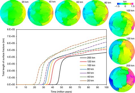 Fracture Development Across Shells With Various Thicknesses Surface