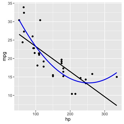R Why Cannot I Add Legend Through Ggplot2 Stack Overflow