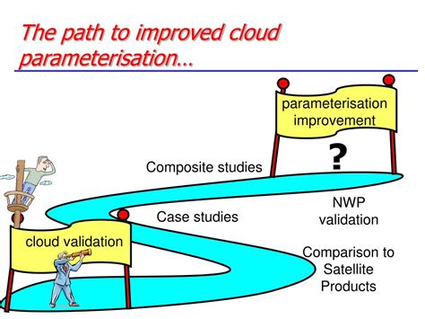 Ppt Parameterization Cloud Scheme Validation Powerpoint Presentation