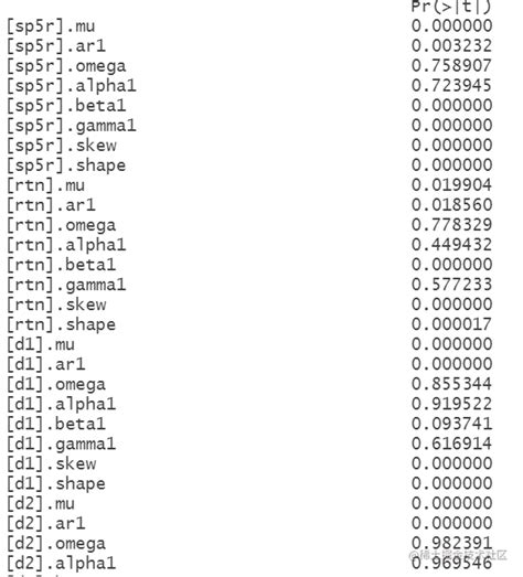 人工智能 R语言改进的dcc Mgarch：动态条件相关系数模型、bp检验分析股市数据 拓端数据 Segmentfault 思否