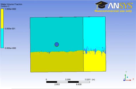Computational Model For The Container Filled With Water Air And