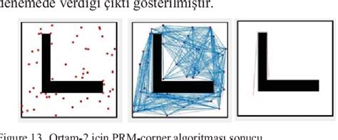 Figure 13 From Prm Algoritmasının Kararlı Hale Getirilmesi Semantic