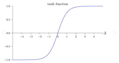 关于神经网络中的激活函数神经网络输入到隐藏层和隐藏层到输出层的激活函数 Csdn博客